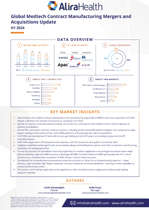 H1 2024 Global Medtech CDMO M&A Update - Download | Alira Health